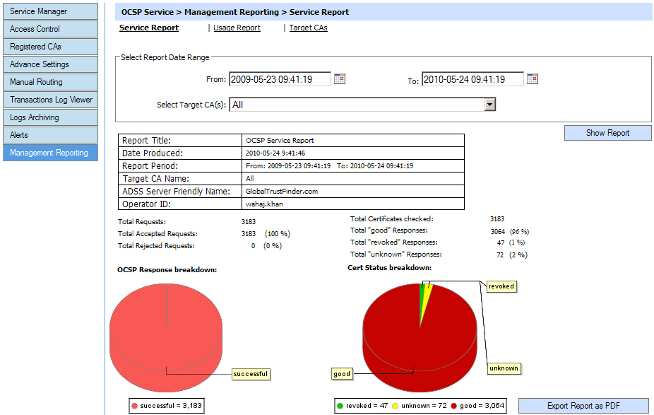 OCSP Responder Features & Benefits | Ascertia | Blog