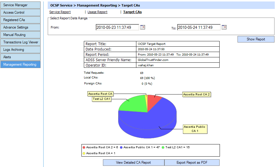 OCSP Responder Features & Benefits | Ascertia | Blog